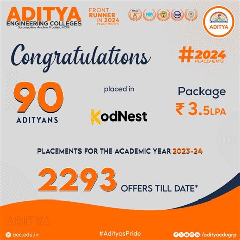 Aditya University On Linkedin Aditya Kodnest 2024placements 3lpa Adityaspride