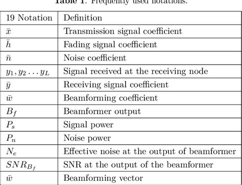 Table 1 From A Secure And Energy Efficient Opportunistic Routing Protocol With Void Avoidance