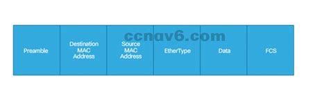 CCNA 1 V6 0 Study Material Chapter 5 Ethernet