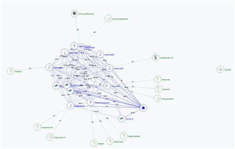 What Is The Point Of Using Cc2530 Cc2531 Routers · Koenkk Zigbee2mqtt · Discussion 8518 · Github