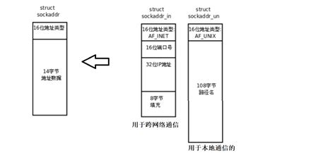 【网络】socket编程 Udp篇socket Udp Csdn博客 【网络】socket编程 Udp篇socket Udp Csdn博客