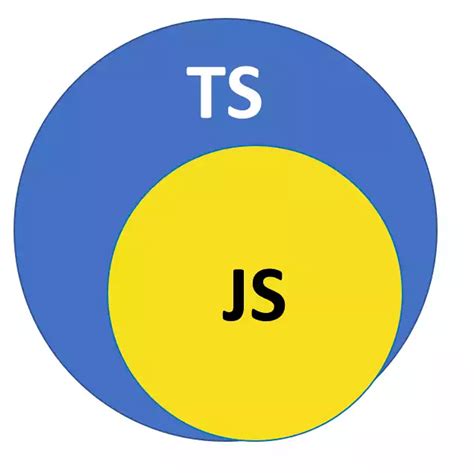 Typescript 타입스크립트 기본개념