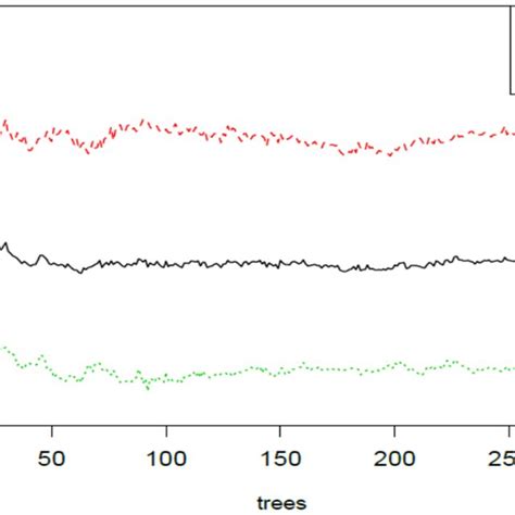 Random Forest Rf And Gradient Boosting Machine Gbm Performance