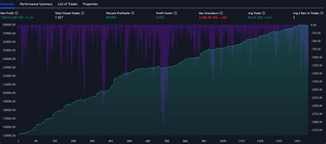 Is This A Normal Result Of Backtesting Rdaytrading