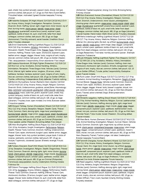 Dandd 5e Character Pregens P8 Pdf