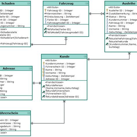 Editor For Entity Relationship Diagrams Within Er Diagram Uml Notation