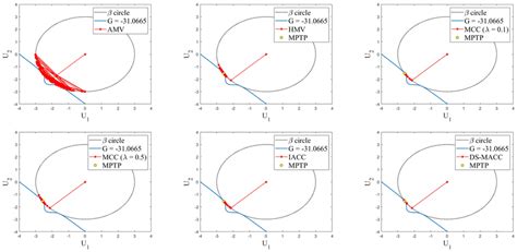 Iterative Histories Of Mptp Search For Example 2 Download Scientific