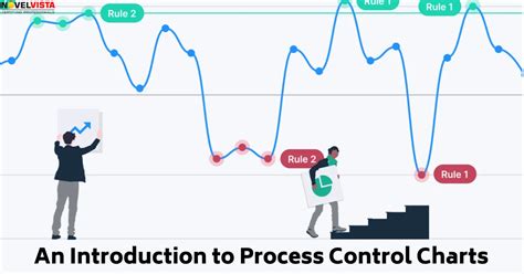 An Introduction To Process Control Charts