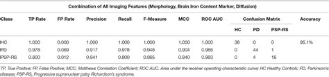 Frontiers Utility Of Multi Modal Mri For Differentiating Of Parkinson
