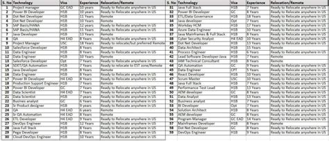 Sai Kumar On Linkedin Javadeveloper Dotnetdevelopers