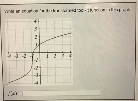 Solved Based On This Function F X Find A Formula Using Chegg Com