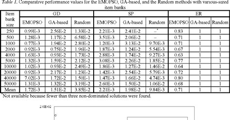 figure 1 from multi objective parallel test sheet composition using enhanced particle swarm