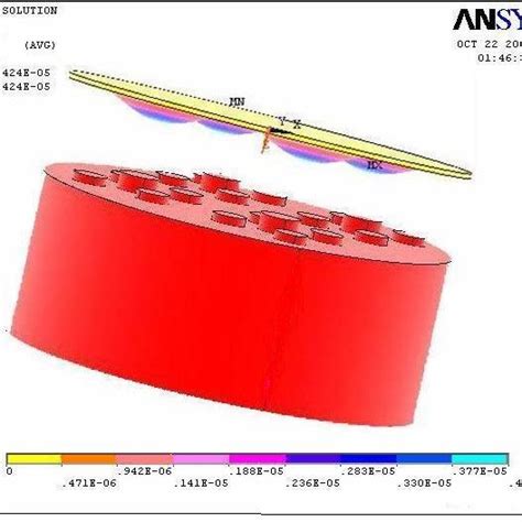Solid Model Of A Proposed Technique In ANSYS Download Scientific Diagram