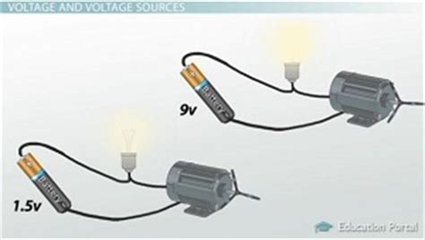 Voltage Sources Energy Conversion And Examples Lesson Study Com