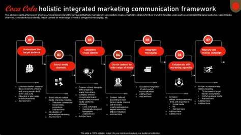 Coca Cola Holistic Integrated Marketing Communication Framework