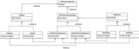 Smart Contract Architecture Lets Have A General Understanding Of… By Szabolcs Szentes