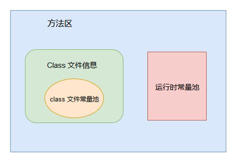 运行时常量池与字符串常量池 字符串常量池在堆中还是方法区 腾讯云开发者社区 腾讯云