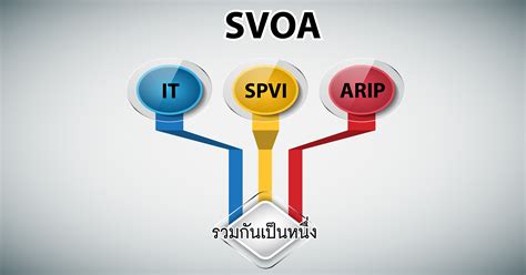 Svoa มิติหุ้น ชี้ชัดทุกการลงทุน