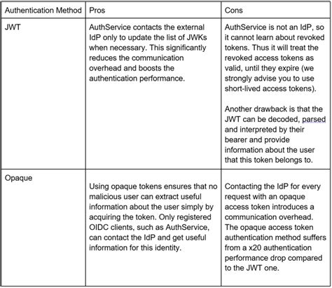 how to authenticate kubeflow programmatic clients based on their access tokens vmblog