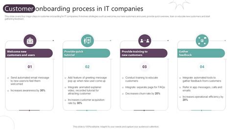 Customer Onboarding Process In It Companies Ppt Powerpoint