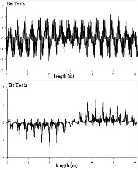 Figure 9 From Design And Analysis Of Pseudo Direct Drive Generator Used In A Large Wind Turbine