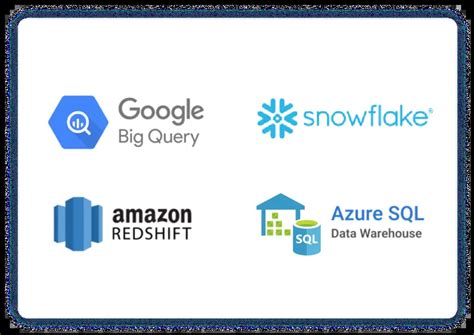 Features Of Embedded Analytics Dashboard Software Bold Bi