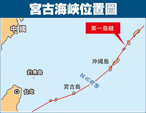 話你知：宮古海峽和第一島鏈 香港文匯報