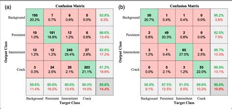 Figure 1 From A Convolutional Neural Network For Pipe Crack And Leak Detection In Smart Water