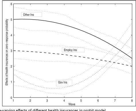 Figure 1 From A Bayesian Approach Of Analysing Semi Continuous Longitudinal Data With Monotone