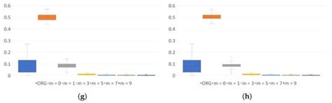 Sensors Free Full Text Entropy Sharing In Ransomware Bypassing