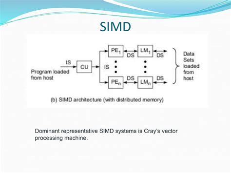 Lect 3 Evaluation Of Computer Architecturepptxpdf