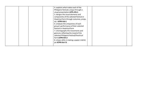 Most Least Aand Learned Skills 4th Quarter Doc