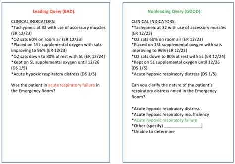 Query Tip Avoiding A Leading Query Introduction Of A New Diagnoses