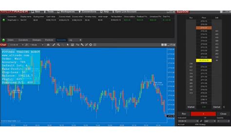 Develop Trading Robot For Ninjatrader Interactive Brokers Tos