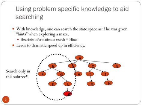 Ppt Using Problem Specific Knowledge To Aid Searching Powerpoint Presentation Id6174680