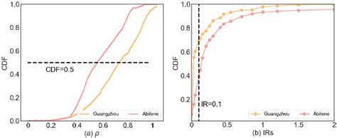Figure 2 From Spatiotemporal Regularized Tucker Decomposition Approach For Traffic Data