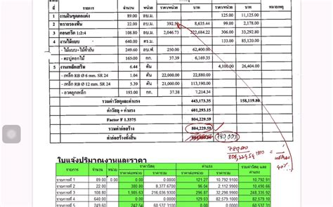 ปรับลดราคากลางลง เท่ากับทำราคากลางผิด วิธีแก้ไข ปรับลดราคากลางลง เท่ากับทำราคากลางผิด วิธี