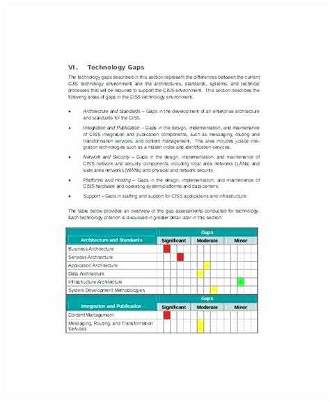 It Infrastructure Assessment Template Best Of Risk Gap Analysis Template Workers Pensation Best