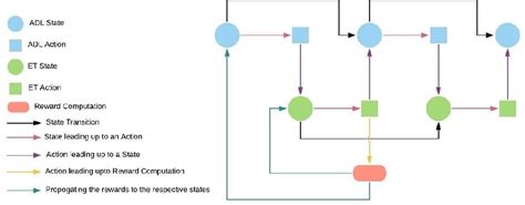Figure 1 From A Stochastic Game Framework For Efficient Energy