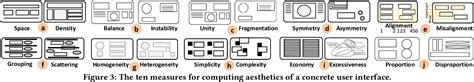 Figure 3 From Computing Aesthetics Of Concrete User Interfaces Semantic Scholar
