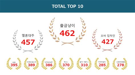 라스리그 실시간 랭킹 발표 라이브스코어 이벤트