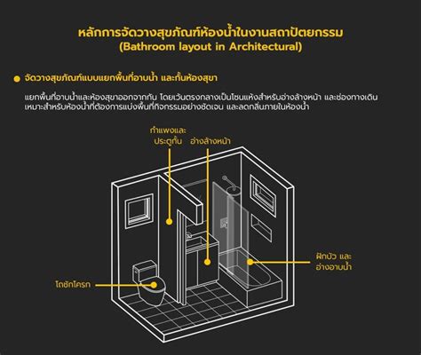 หลักการจัดวางสุขภัณฑ์ห้องน้ำแต่ละรูปแบบ Bathroom Layout In Architectural Wazzadu