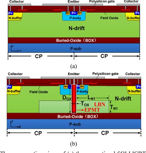 figure 2 from a high speed soi ligbt with electric potential modulation