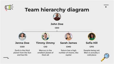 Team Hierarchy Presentation Template Presentation