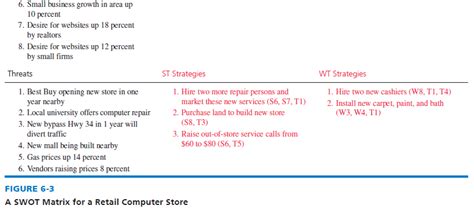 The SWOT Matrix HKT Consultant