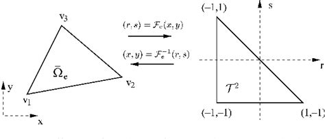 Figure 1 From Triangular Spectral Element Simulation Of Two Dimensional Elastic Wave Propagation