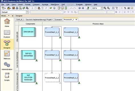 Solman Synchronization And Epc Row Display Aris Bpm Community