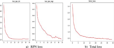 Figure 1 From Classification And Localization Of Arabic Handwritten Text In Khatt Dataset Based