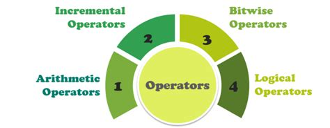 Solidity Tutorial Ethereum Solidity Solidity Programming Edureka