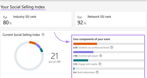 Linkedin Seo Optimize Your Profile For Improved Visibility